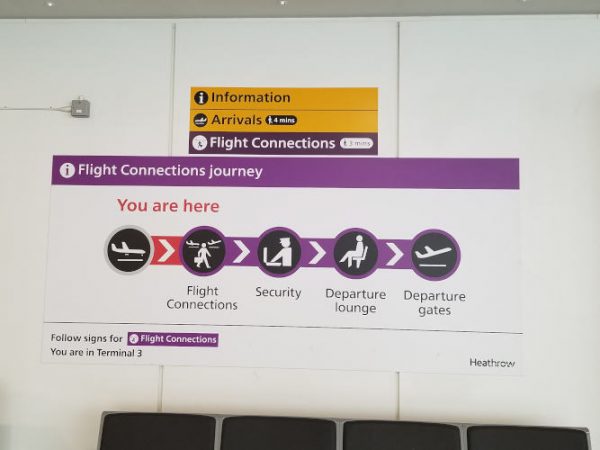 Define wayfinding - How to Improve Airport Experience in 2021